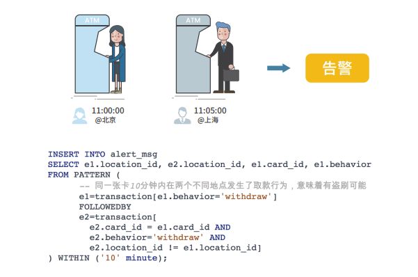Transwarp Slipstream——分布式实时计算引擎 - 星环开发者社区