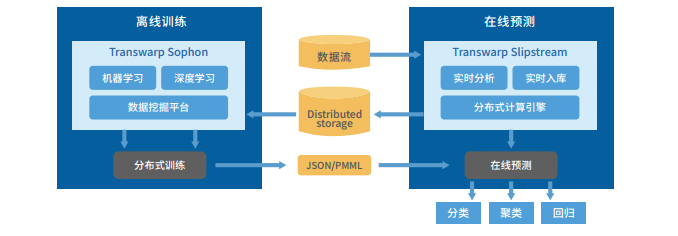 Transwarp Slipstream——分布式实时计算引擎 - 星环开发者社区