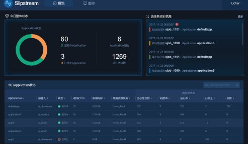 Transwarp Slipstream——分布式实时计算引擎 - 星环开发者社区
