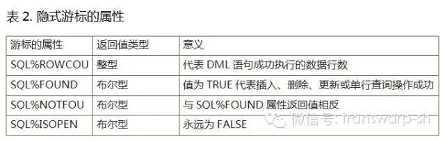 【技术】Hadoop平台主流SQL引擎中唯一支持原生游标的产品：Inceptor - 星环开发者社区